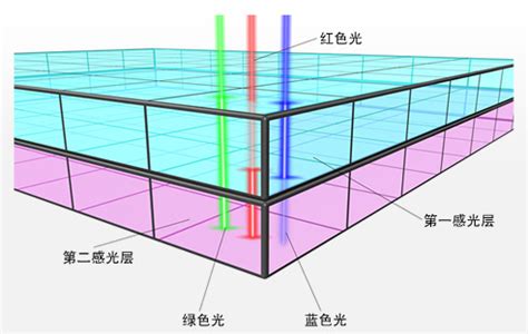 对焦系统双重 中央双十字 佳能 7D 数码影像评测 中关村在线