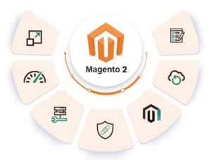 Magento Security Audit Services Magento 2 Site Audit Packages