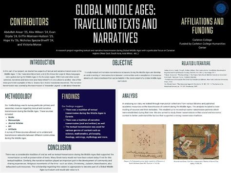 Abdullah Ansar On Linkedin One Of The Projects I Worked On This Summer