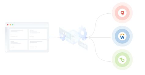 Guide To HRIS Integrations