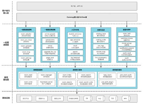 Ddd落地：从腾讯视频ddd重构之路，看ddd极大价值从腾讯视频架构重构看ddd的概念与方法 Csdn博客