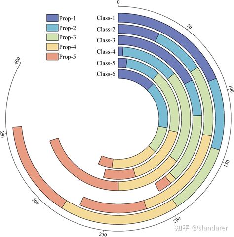 Matlab 怎样绘制这样的环形柱状图 知乎
