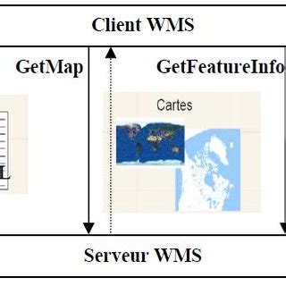 WFS Basic Operations Download Scientific Diagram