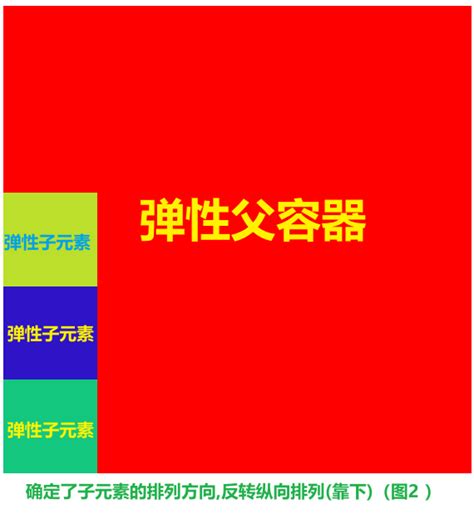 【08】css盒子模型弹性盒子模型详解css 弹性盒 Csdn博客 【08】css盒子模型弹性盒子模型详解css 弹性盒 Csdn博客