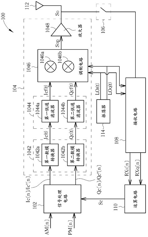 signal transmitting device and signal transmitting method eureka