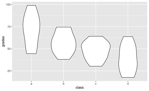 data science ggplot and model fitting