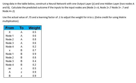 Using Data In The Table Below Construct A Neural