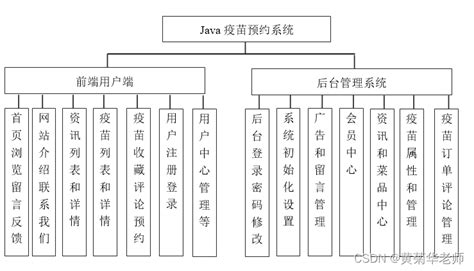 Java在线疫苗接种预约系统设计与实现ideaspringbootmysql 技术分享 云服务器