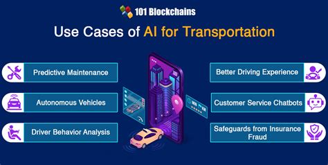 ai in transportation from autonomous vehicles to smart traffic management systems