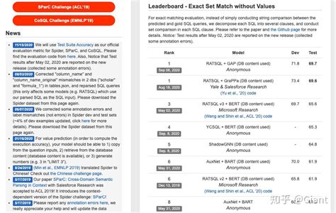 ”想知道你家爱豆最近的演唱会？让text2sql模型自动帮你回答！ 知乎