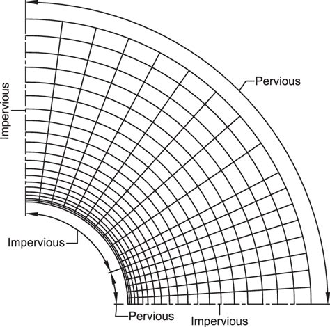 Finite Element Meshes And Boundary Conditions For The Simplified Model