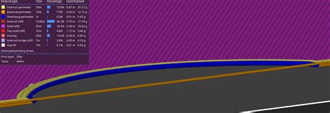 odd slicer perimeter behavior r superslicer