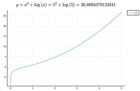 Printing A Function General Usage Julia Programming Language
