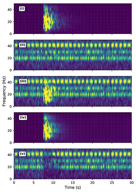 [1811 02695] Seismic Signal Denoising And Decomposition Using Deep Neural Networks