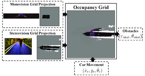 12 Local Occupancy Grid Projection Based On The Stereo And Monocular