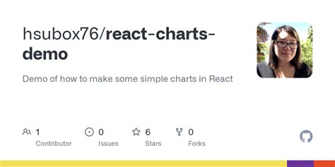 Github Hsubox React Charts Demo Demo Of How To Make Some Simple Charts In React