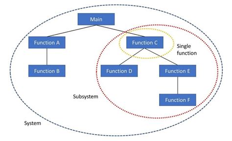 Worst Case Execution Time Wcet And Execution Time Analysis In