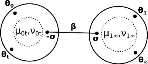 Figure 21 From Isomonodromic Deformations And Conformal Field Theory With W Symmetry Semantic