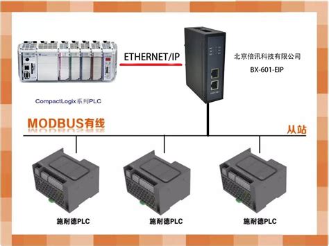 labview ethernet ip 电子发烧友网