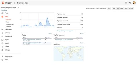 Data Analytics Informed Eteaching And Elearning Using Data
