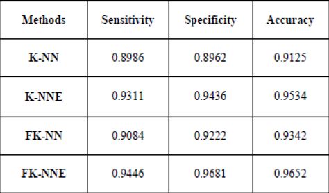 Figure 2 From Detection And Localization Of Early Stage Lung Tumor Using K Means Clustering And