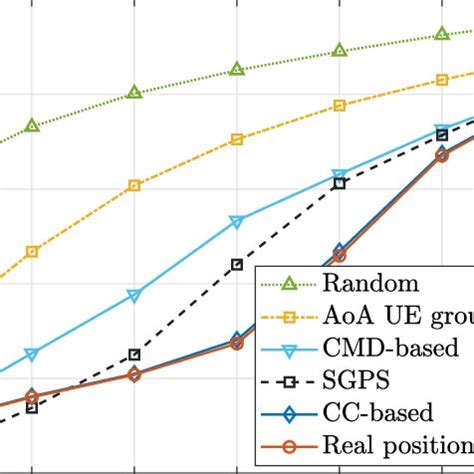 Normalized Mean Square Error For Channel Estimation Versus The Angular Download Scientific