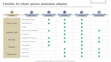 Checklist For Robotic Process Implementing Digital Transformation Tools For Higher Operational