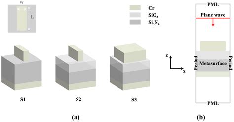 An Omnidirectional Dual Functional Metasurface With Ultrathin Thickness