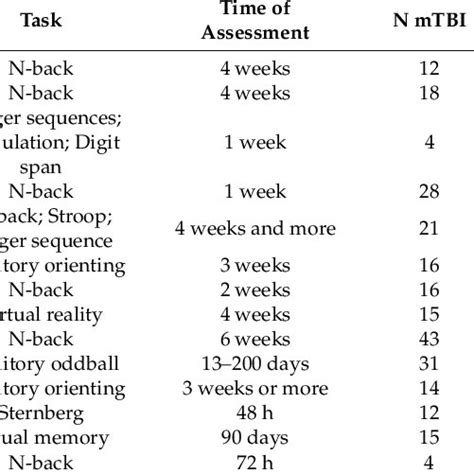 task related functional magnetic resonance imaging fmri within 4