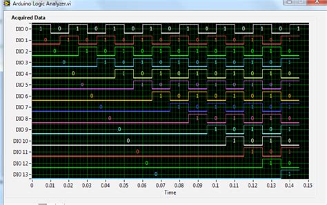 基于labview的逻辑分析仪fid信号分析仪labview Csdn博客