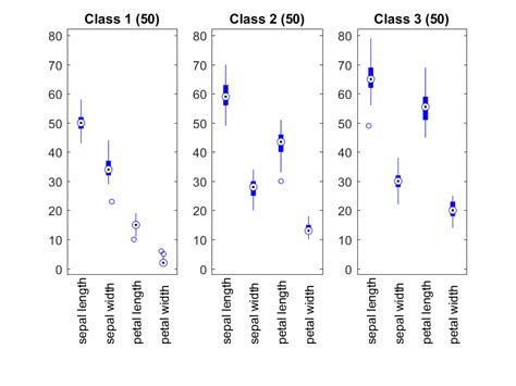 Iris Dataset