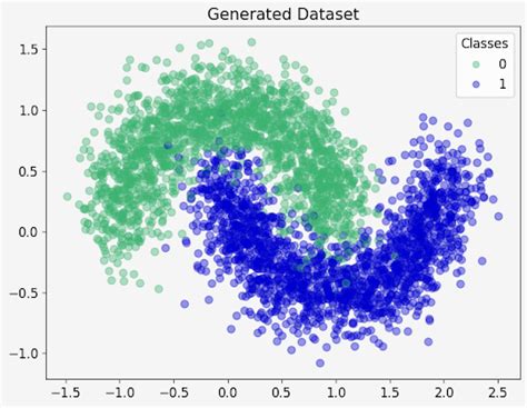 K Nearest Neighbors Algorithm ~ Data Science For Lifelong Learning