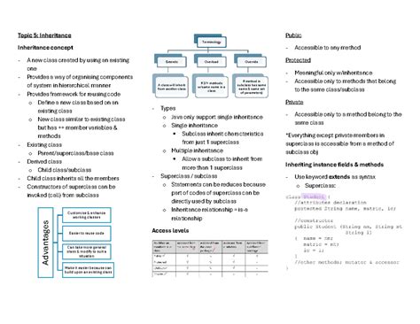 Topic 2 Java Programming Basics Object Oriented Concepts Studocu