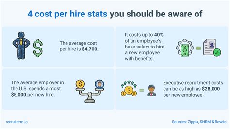 Breaking Down Cost Per Hire What Every Recruiter Needs To Know