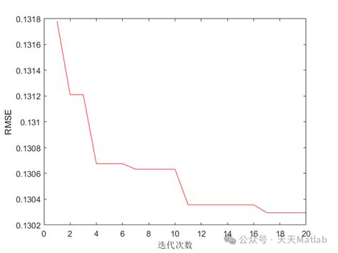 【ceemdan】基于黏菌算法优化完备经验变模态sma Ceemdan实现数据去噪附matlab代码ceemdan参数设置 Csdn博客