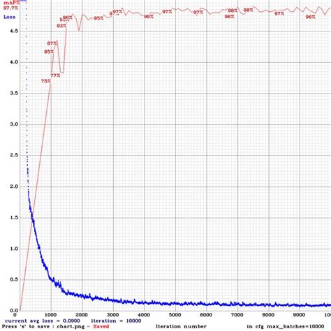 Flow Of The Proposed Deep Cnn Model For Polyp Detection Download Scientific Diagram