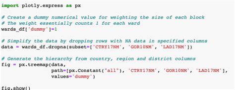 Exploring The Hierarchical Structure Of Dataframes And Csv Data Ousefulinfo The Blog