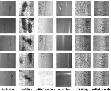 Figure 3 From Deep Active Learning For Surface Defect Detection