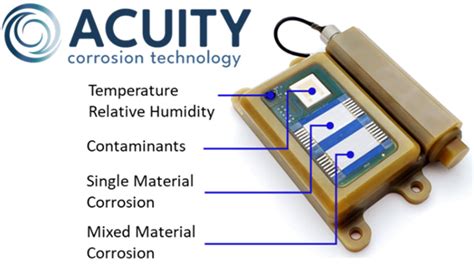 Environmental Severity Classification For Aerospace Relevant Materials