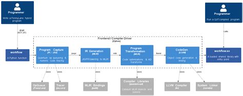 Architecture — Catalyst 0 14 0 Dev5 Documentation