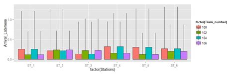 R Ggplot2 Geomboxplot With Custom Quantiles And Outliers Stack