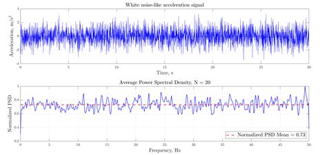 Matlab Minimum Number Of Base Accelerations Needed To Simulate Gaussian White Noise In
