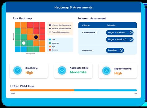 Risk Register Software · Riskonnect