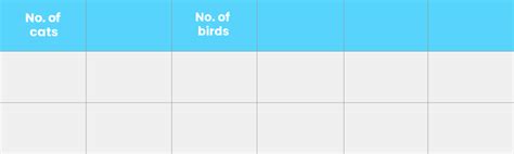 Guess And Check Method What Is It Practicle
