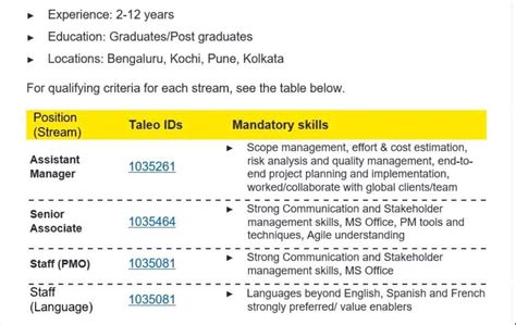 Pulakesh Banerjee On Linkedin Eygds Eygdsjob Pmo Kolkatajobs 29 Comments