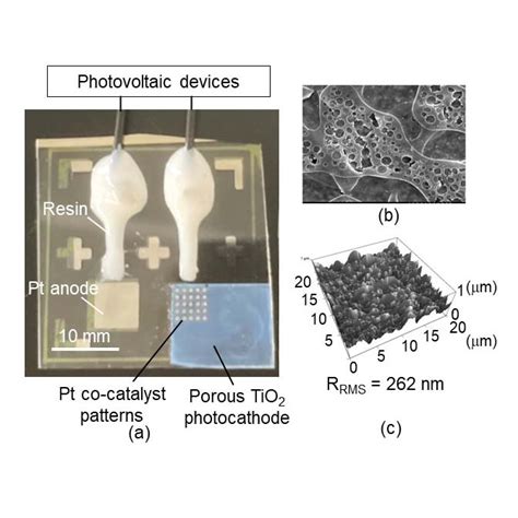 Sensors And Materials