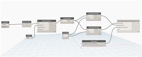 Creating Sheets With Dynamoagain Revit Dynamo