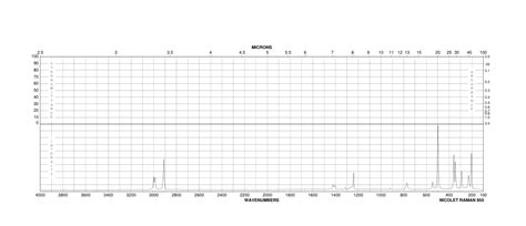 Methylphosphonic Dichloride 676 97 1 Raman Spectrum