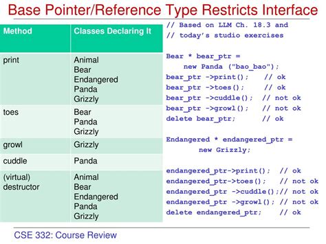 Ppt Cse 332 Course Review Powerpoint Presentation Free Download Id