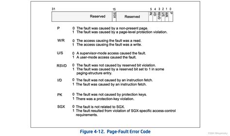 Intel处理器体系结构：分页机制intel1g分页 Csdn博客